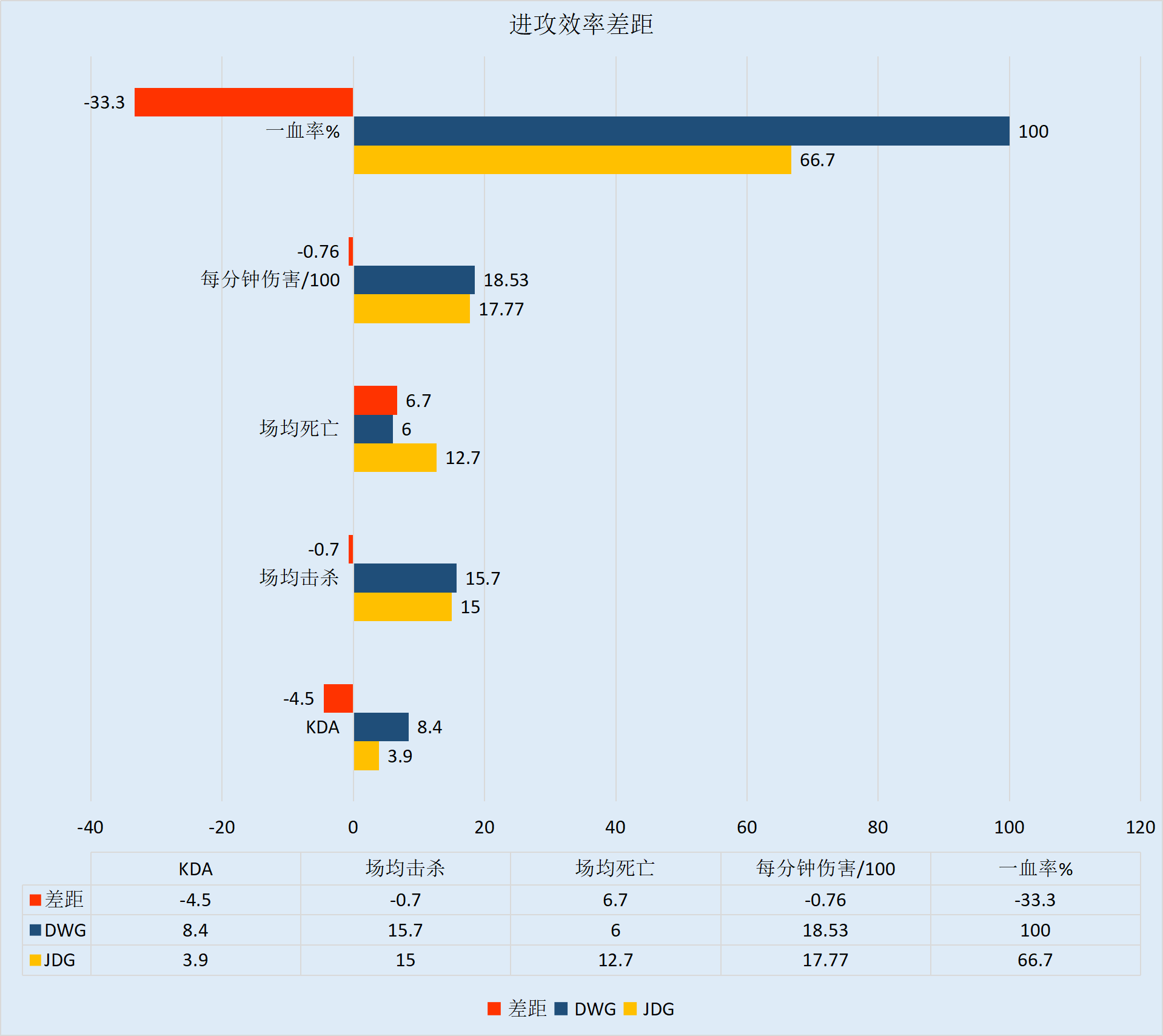 【FE前瞻】再战S10最强之矛DWG，JDG能否复仇成功？