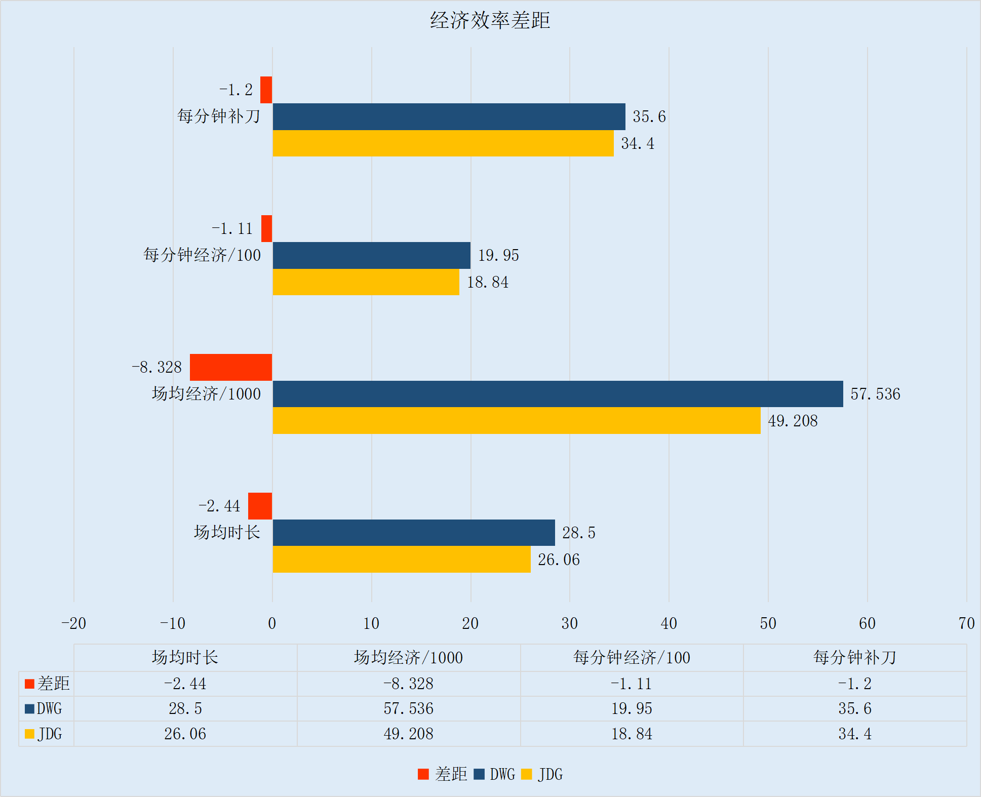 【FE前瞻】再战S10最强之矛DWG，JDG能否复仇成功？
