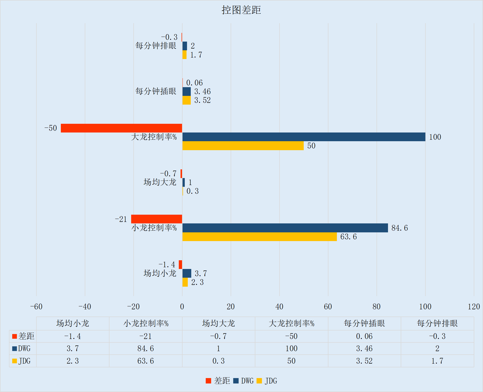 【FE前瞻】再战S10最强之矛DWG，JDG能否复仇成功？