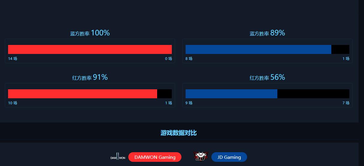 【FE前瞻】再战S10最强之矛DWG，JDG能否复仇成功？