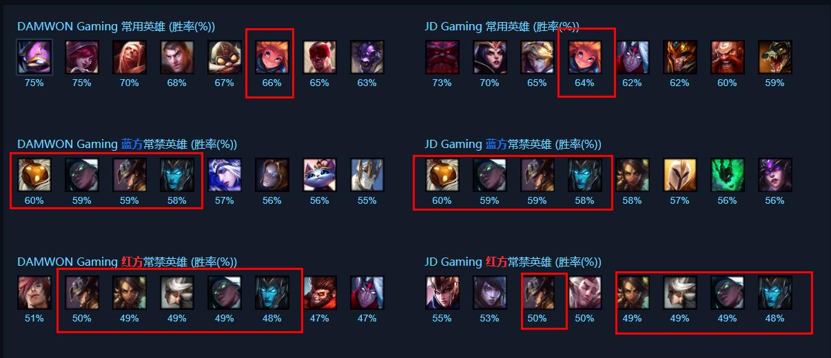 【FE前瞻】再战S10最强之矛DWG，JDG能否复仇成功？