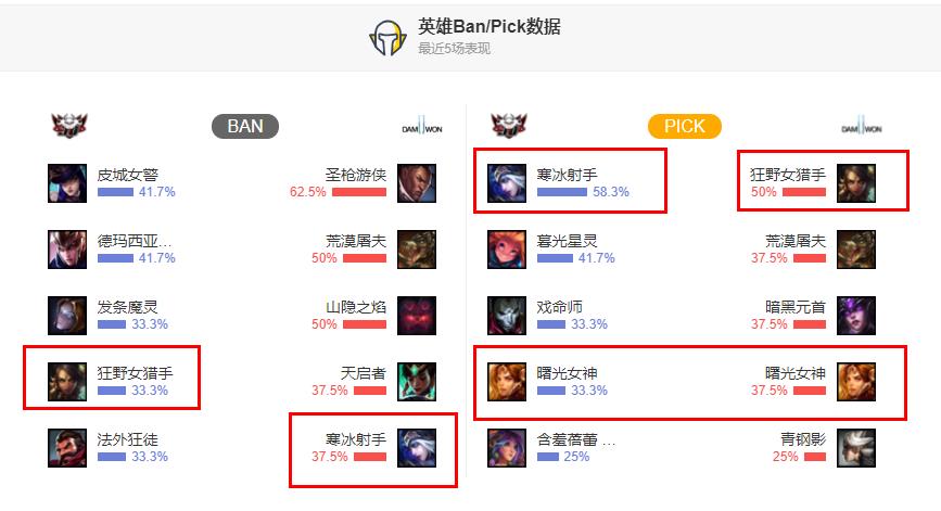 【FE前瞻】再战S10最强之矛DWG，JDG能否复仇成功？