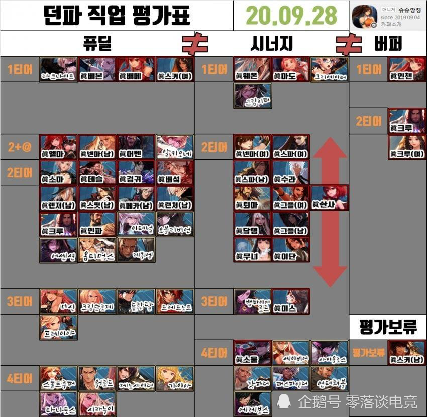 DNF：韩服职业排名出炉，和国服完全不同，黑暗武士是T1纯C？