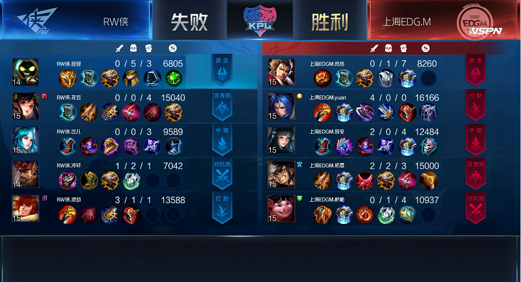 EDGM零封RW终结自身17连败！鸡毛离退出“吉祥三饱”群聊还差一步！