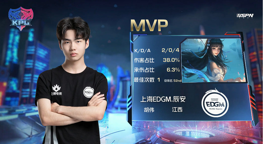 EDGM零封RW终结自身17连败！鸡毛离退出“吉祥三饱”群聊还差一步！