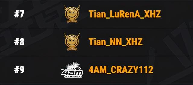 枪男盛世！PCL秋季赛半程：IFTY位居榜首 4AM前三