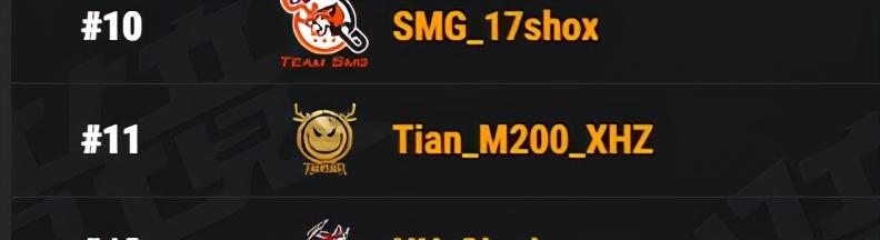 枪男盛世！PCL秋季赛半程：IFTY位居榜首 4AM前三