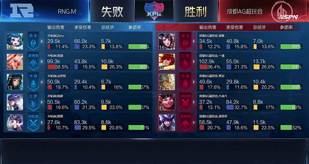 AG“光之BP”又来了，六哥抗下所有，一诺打出全场最高输出！