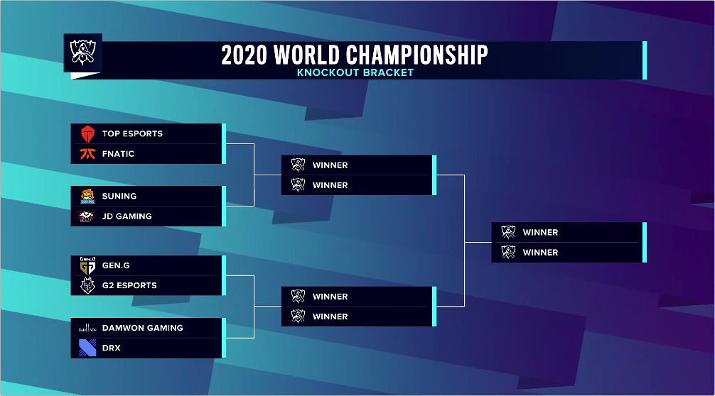 S10八强赛LPL内战冷知识：双方从未打过BO5，JDG的胜率高很多