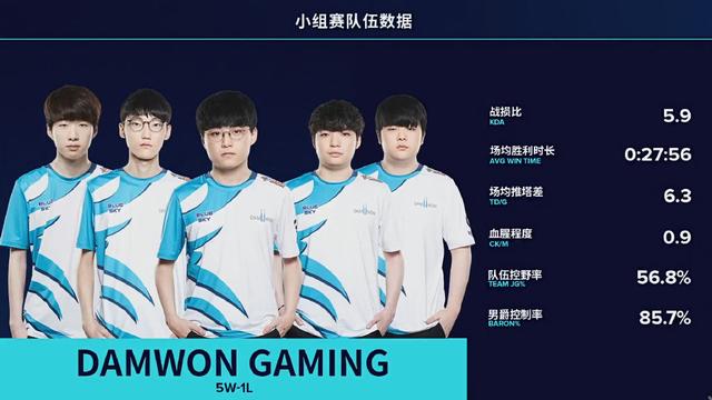 斗鱼S10：Doinb：DWG打DRX就是一个水友赛，故意放水，骗BP