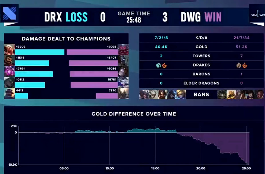 LCK内战全程打运营惹网友不满！G2回应：我都看睡着了！