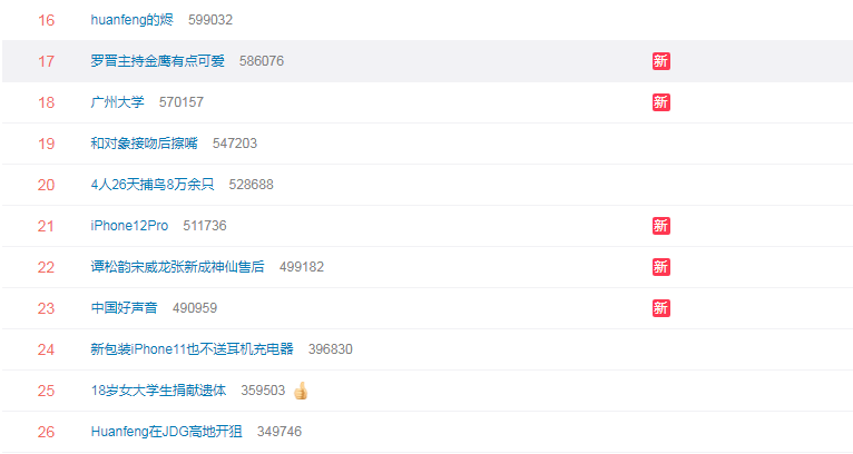SN击败JDG晋级S10世界赛四强，焕烽的烬打出来2个热搜！