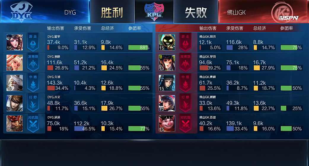 DYG开发“弹弓”体系新组合，久诚姜子牙玩出花，拿到首个MVP！