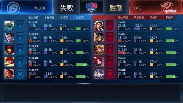 久诚干将莫邪终见天日，三局MVP带领DYG秋季赛获得八连胜！