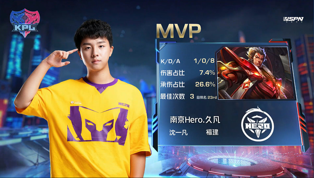 Hero主场零封QG，久哲不负三冠教练之名，“六杀”QG！