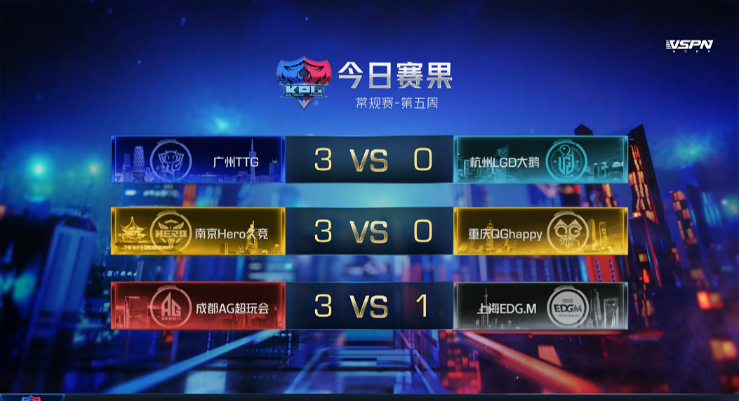 Hero零封QG，Bao教练真的该背锅，BP思路完全被压！