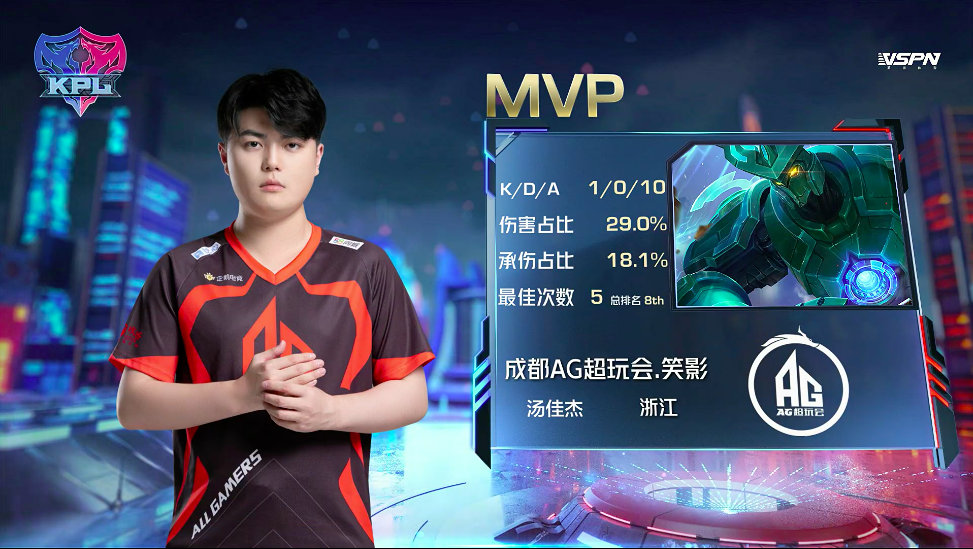 AG超玩会零封VG，豪取六连胜，“光之轮换”出人意料难猜测！