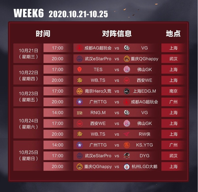 王者荣耀：TS零封WE值得夸赞，但想要卫冕冠军依然很难！