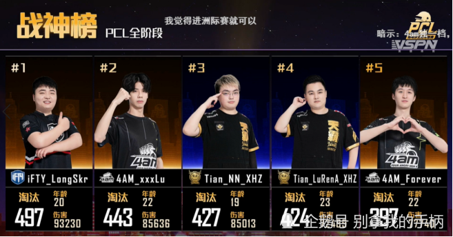 绝地求生：MVP称号总是2选1？iFTY有一人杀出重围，4AM并非最强