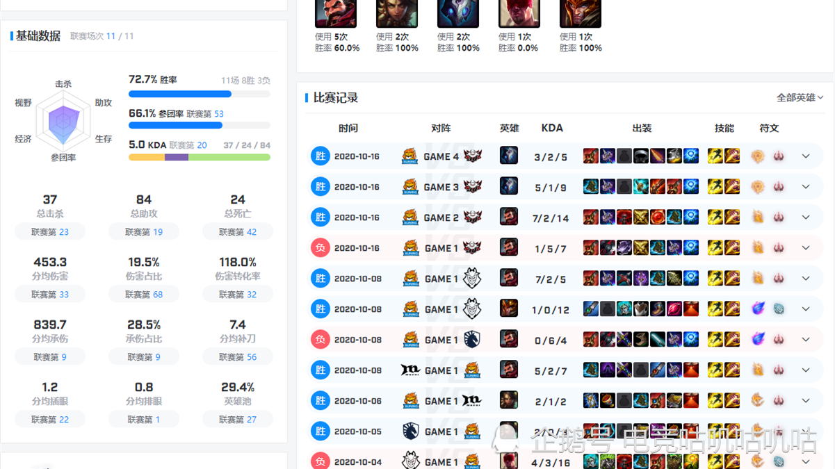 S10最惊喜的选手—SofM：一个在野核版本横行的“莽夫”打野