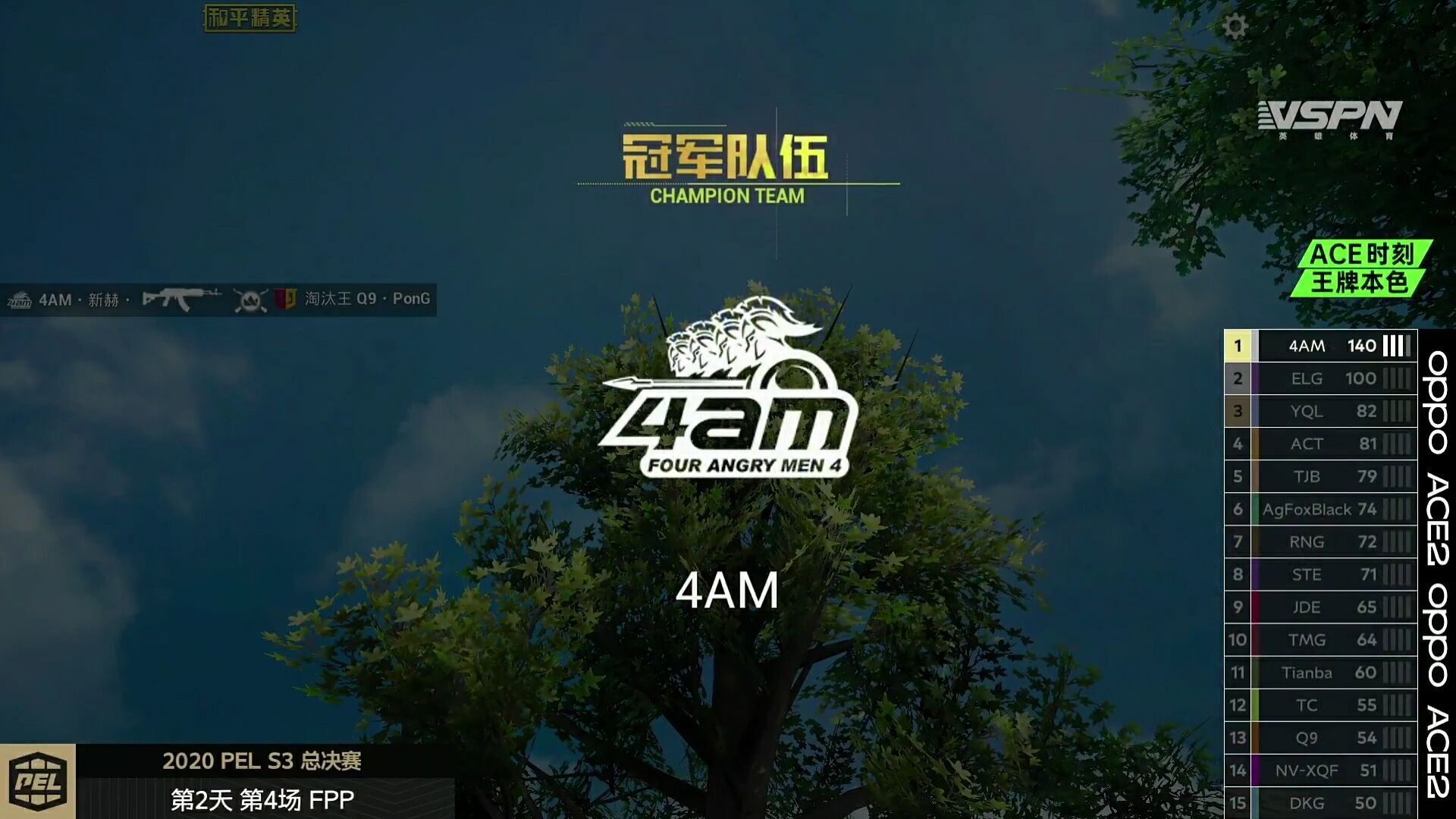 和平精英PEL职业联赛S3赛季4AM反超黑马ELG 领先49分稳居首榜