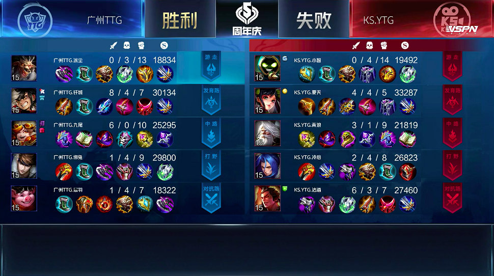 TTG对战YTG，40分钟后，惊现三兵战吕布，瓶子大喊：超级兵MVP？