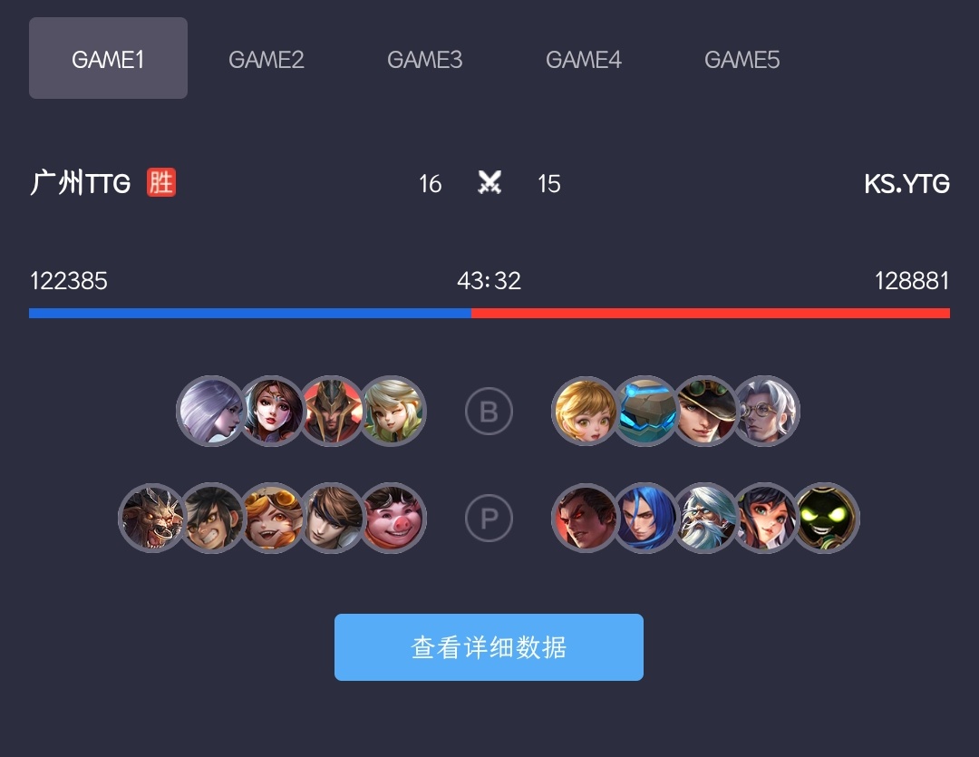 KS.YTG惜败TTG，连追两局的YTG，已经找到属于自己的体系