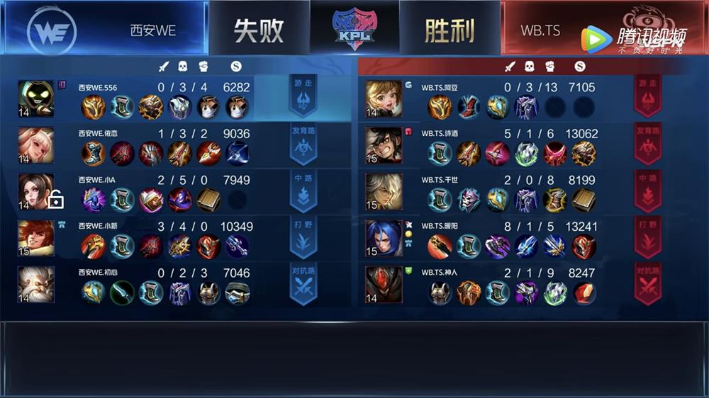五排上分阵容推荐，KPL战队WB.TS在比赛中也用过这套