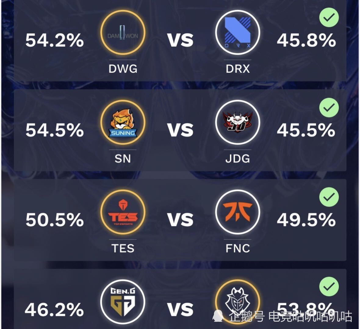 SN晋级决赛后，100％准确率AI预测火了，可决赛看好DWG赢