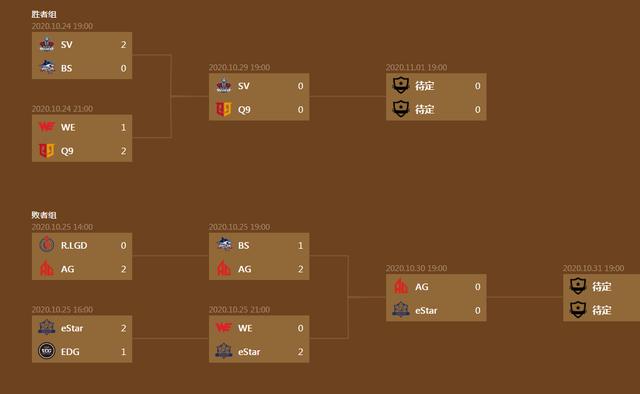 穿越火线：SV、AG将迎战小组决赛，CFPL冠军归属值得期待