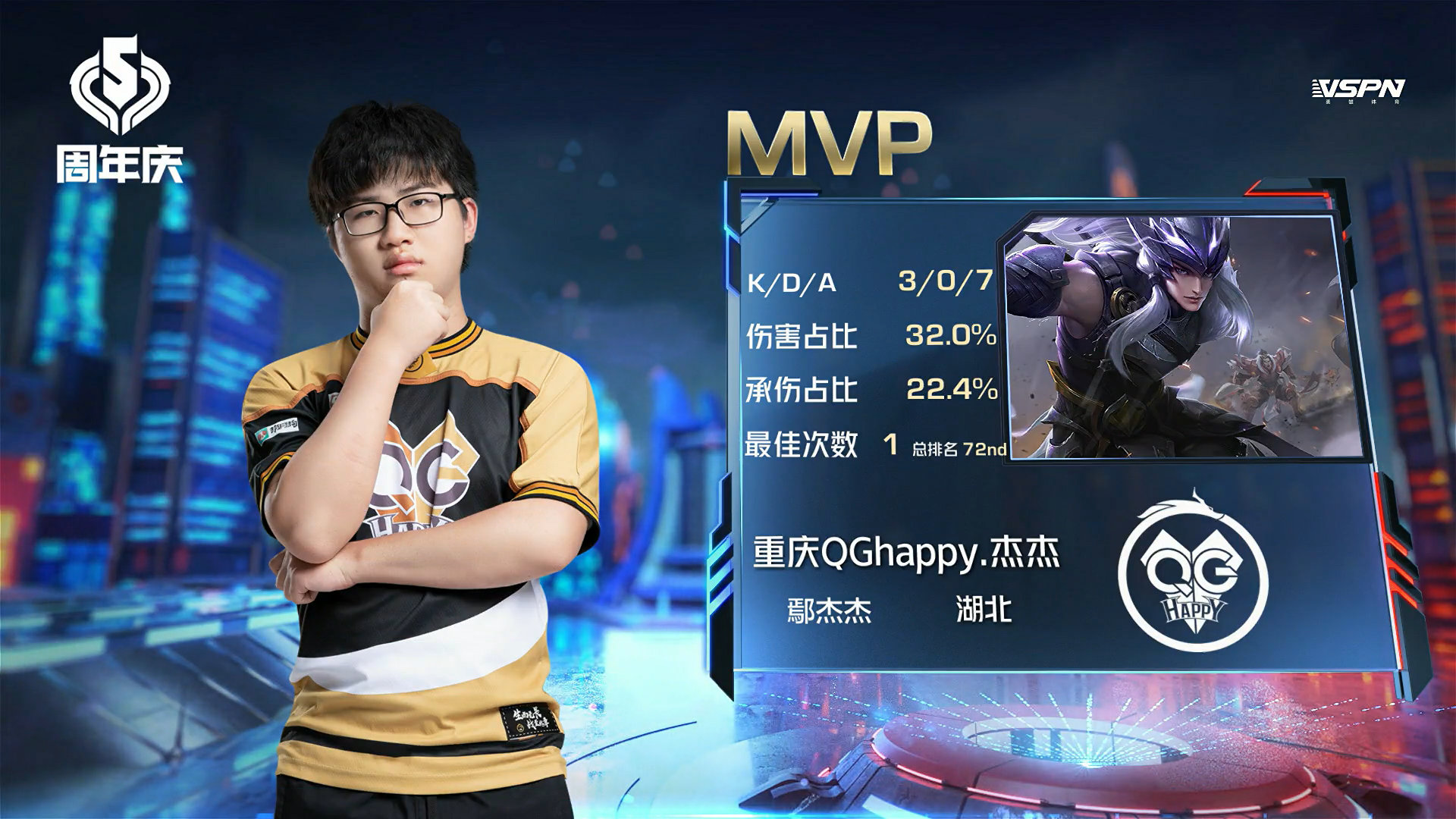 新QG六人轮换，零封YTG，剑豪教练道出意图，杰杰完全能替代Fly？