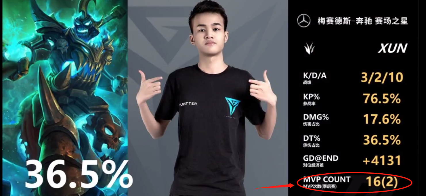 宁王真没了，IG开启训练赛不叫他，Xun上场打出超强野核能力