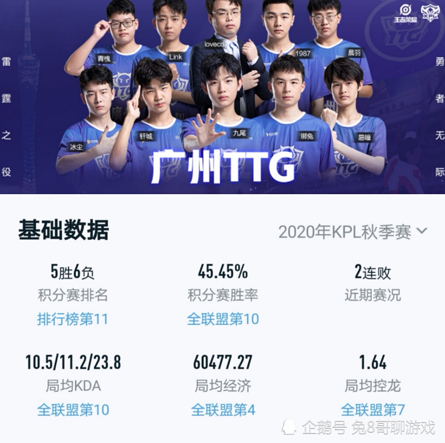 王者KPL联赛：重庆QG让二追三逆转西安WE，冲击季后赛有望