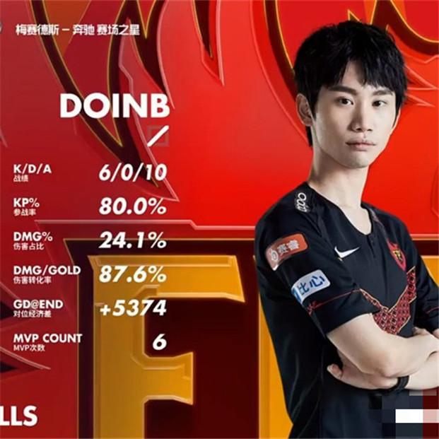 LPL又要“恐韩”？S10后韩国赛区现重大调整，矛头直指韩援！