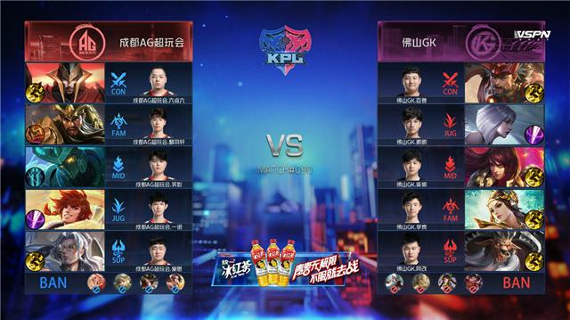 AG九连胜被终，“真香组合”被破，结送GK四连胜锁定季后赛