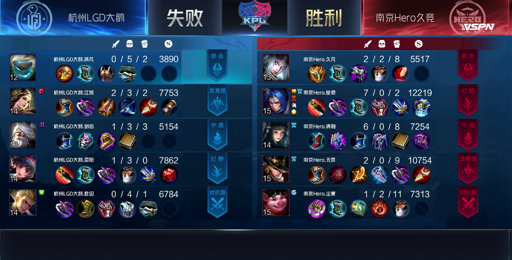 都在学习AG，LGD逼出Hero大招！久酷被星痕替代是必然的