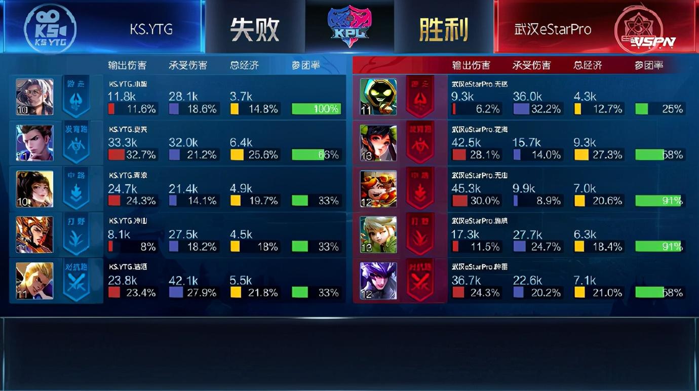 妲己登场！KPL赛场上快手YTG在彻底摆烂还是努力尝试改变中