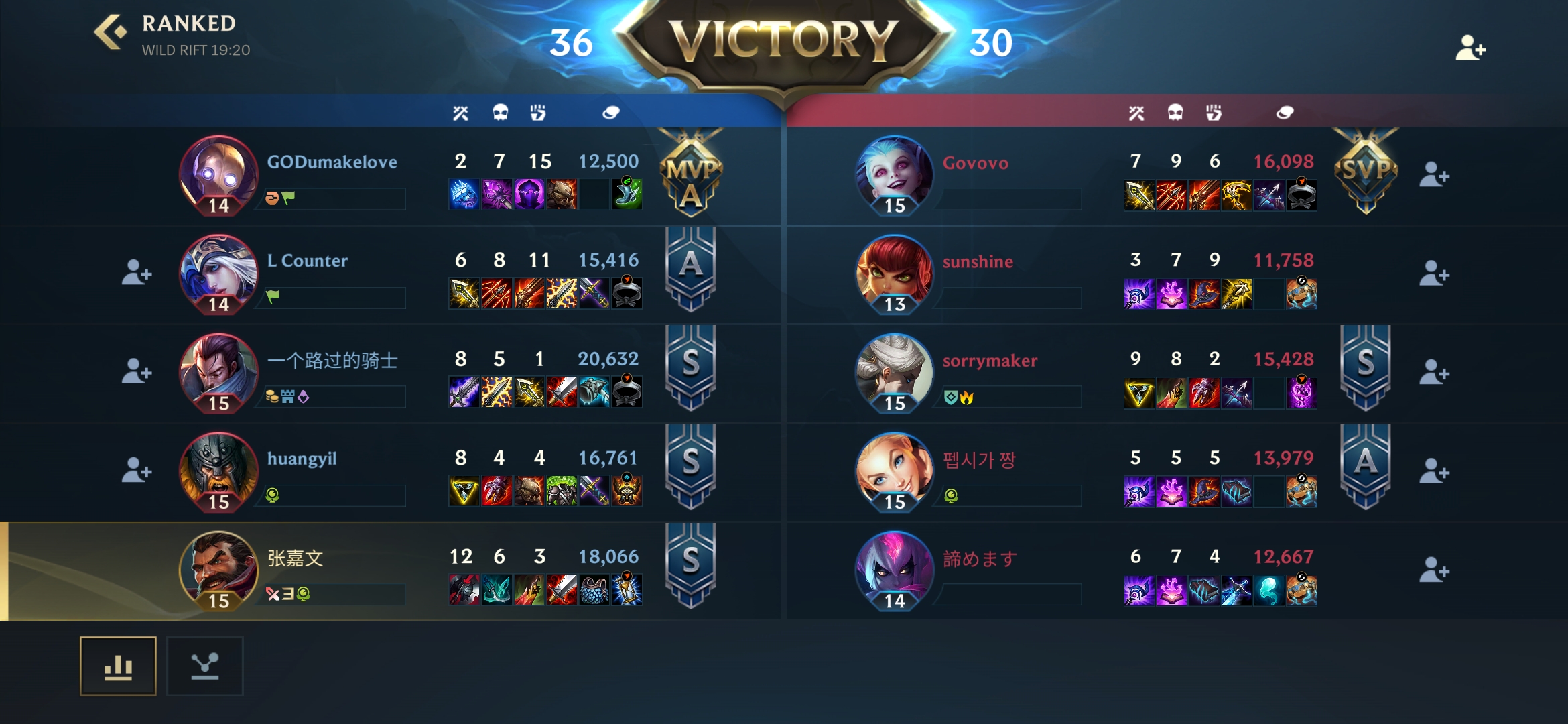 lol手游：MVP/SVP评选机制问题。