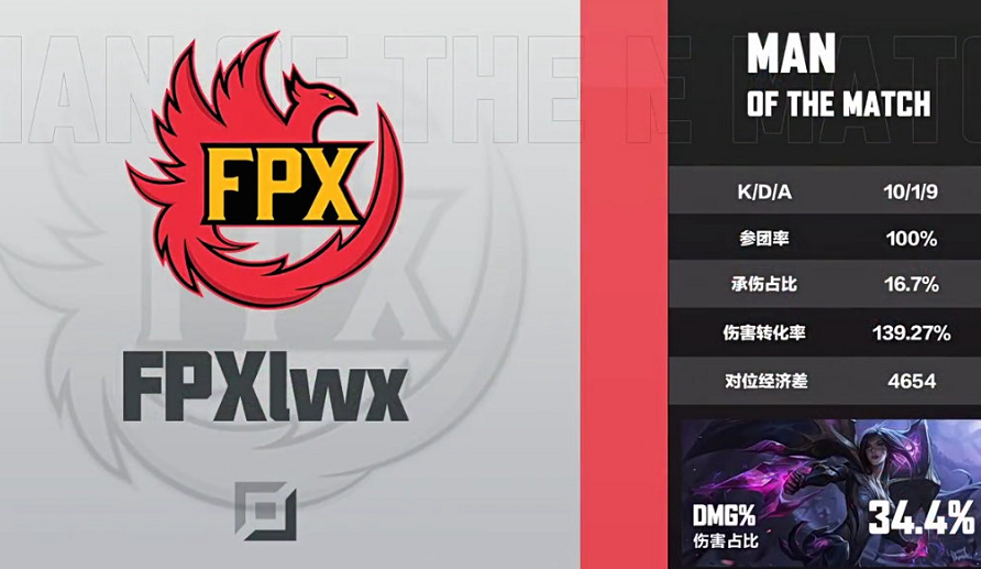 LOL：Lwx亮招牌卡莎轻松起飞，FPX碾压EDG先下一城！