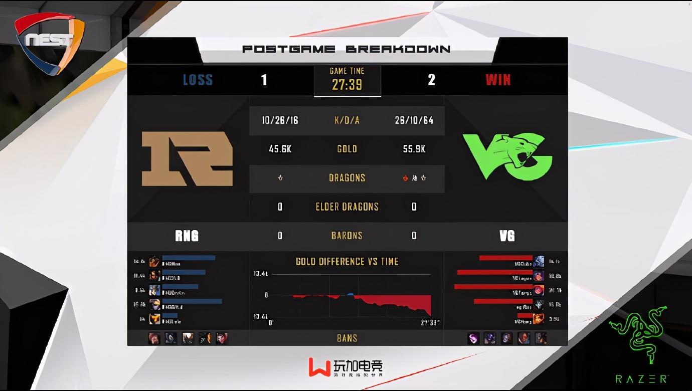 RNG不敌VG，上野发挥令人无比失望！网友怒喷：已经沦落成三流队伍了