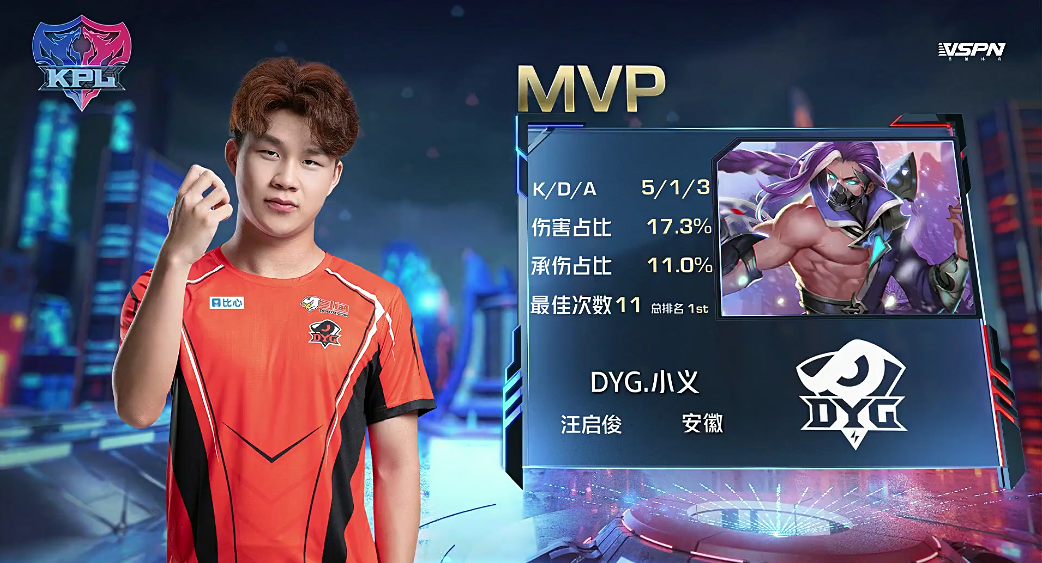 DYG“最强阵容”名不虚传，TTG毫无还手之力！张角：要被零封