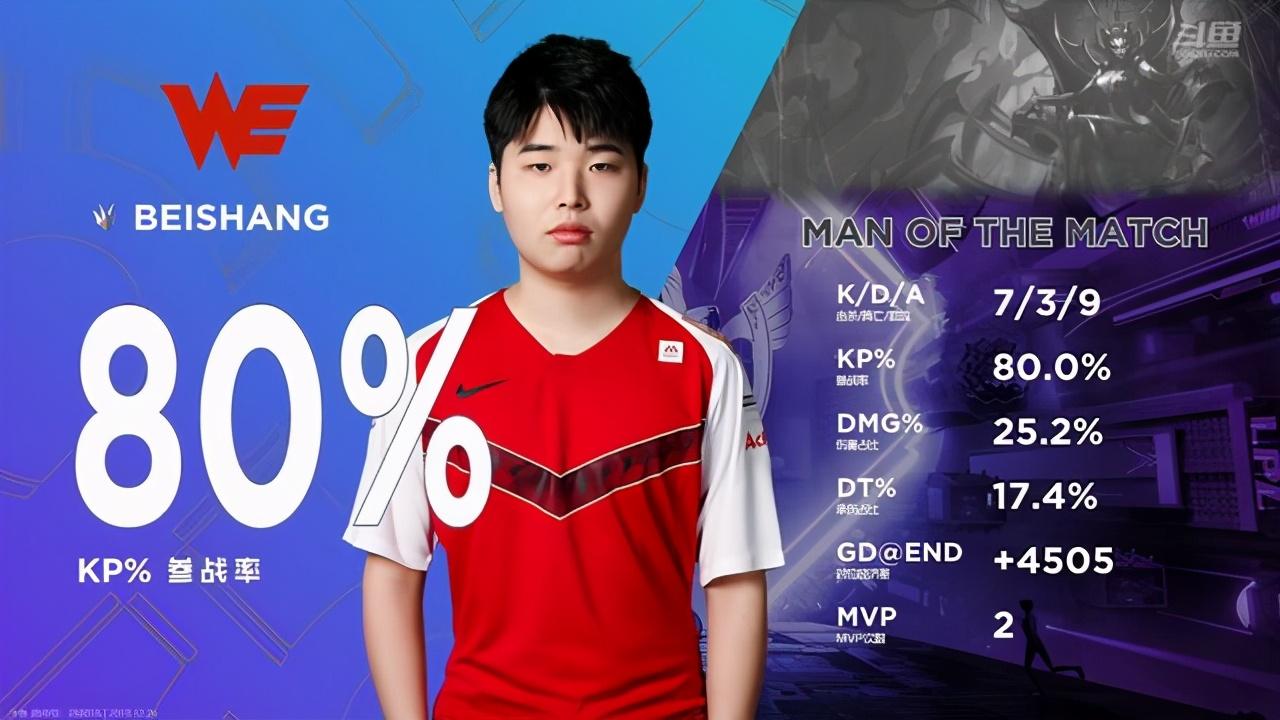 疯狂暗示悲伤加入IG！957：万一给得太多怎么办？WE还能赚一笔