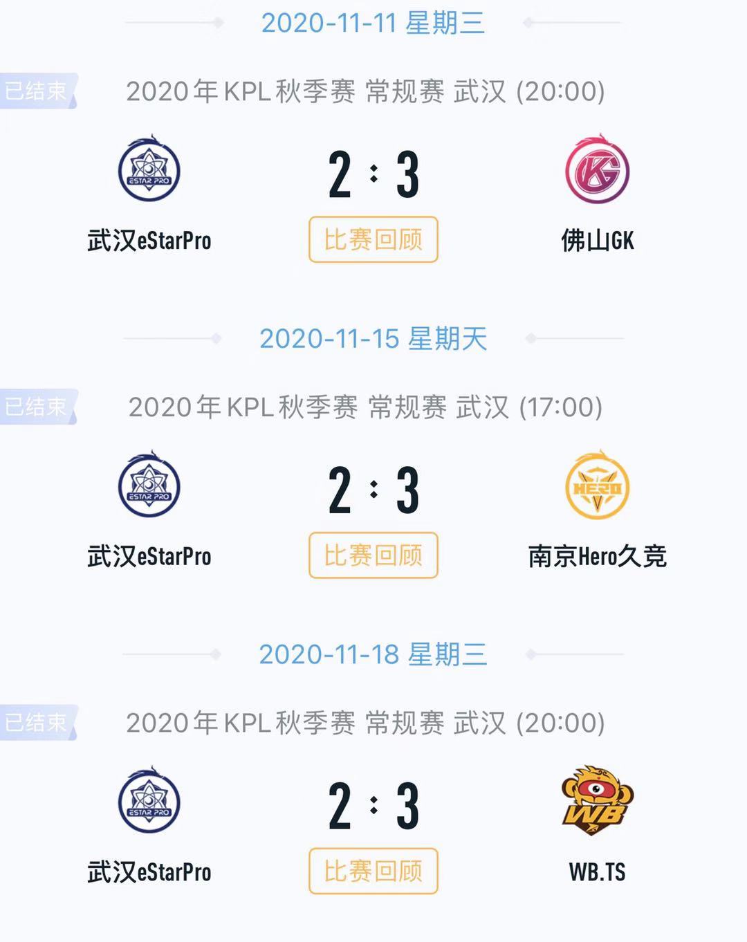 “又输了？”很抱歉，现在的eStar已经不再是去年的那支强队了！