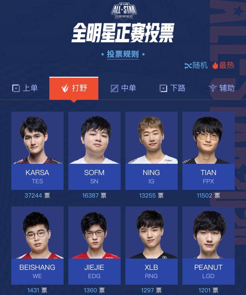 太尴尬了！LPL全明星投票：IG一枝独秀，S10亚军SN全军覆没