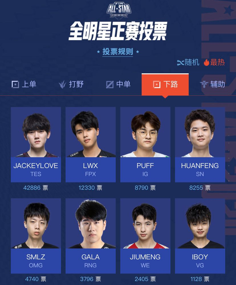 太尴尬了！LPL全明星投票：IG一枝独秀，S10亚军SN全军覆没