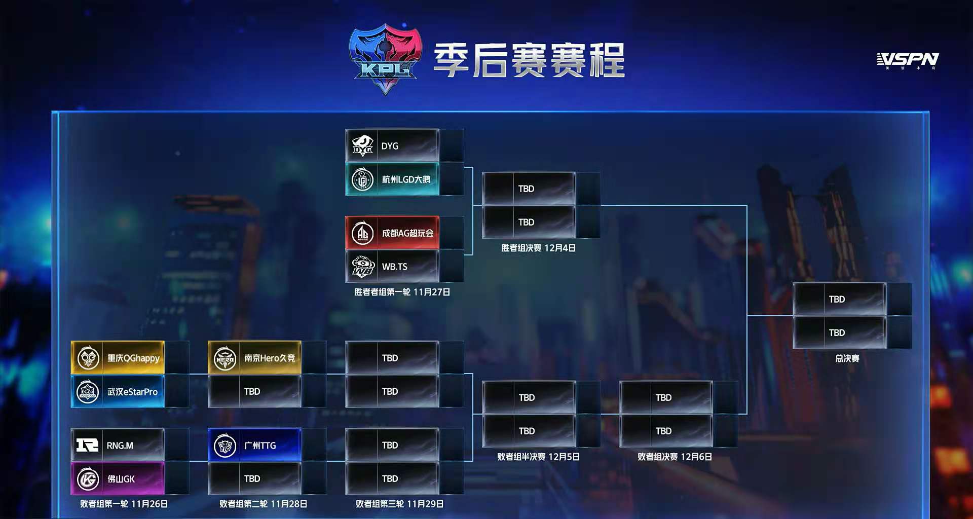 KPL季后赛：eStar和QG首轮相遇，AG巅峰对决Ts，决赛锁定重庆