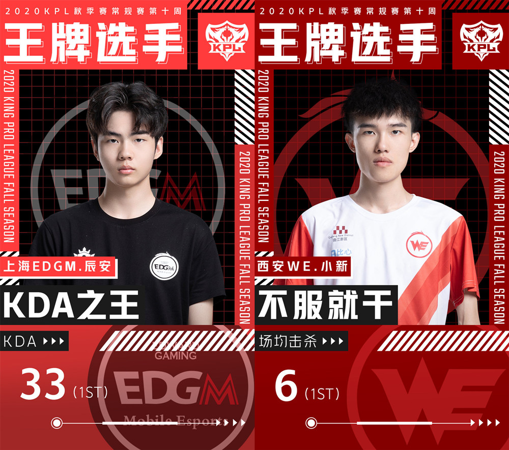 KPL第十周王牌战队：老牌强队仅DYG上榜，AG成为LGD垫脚石！