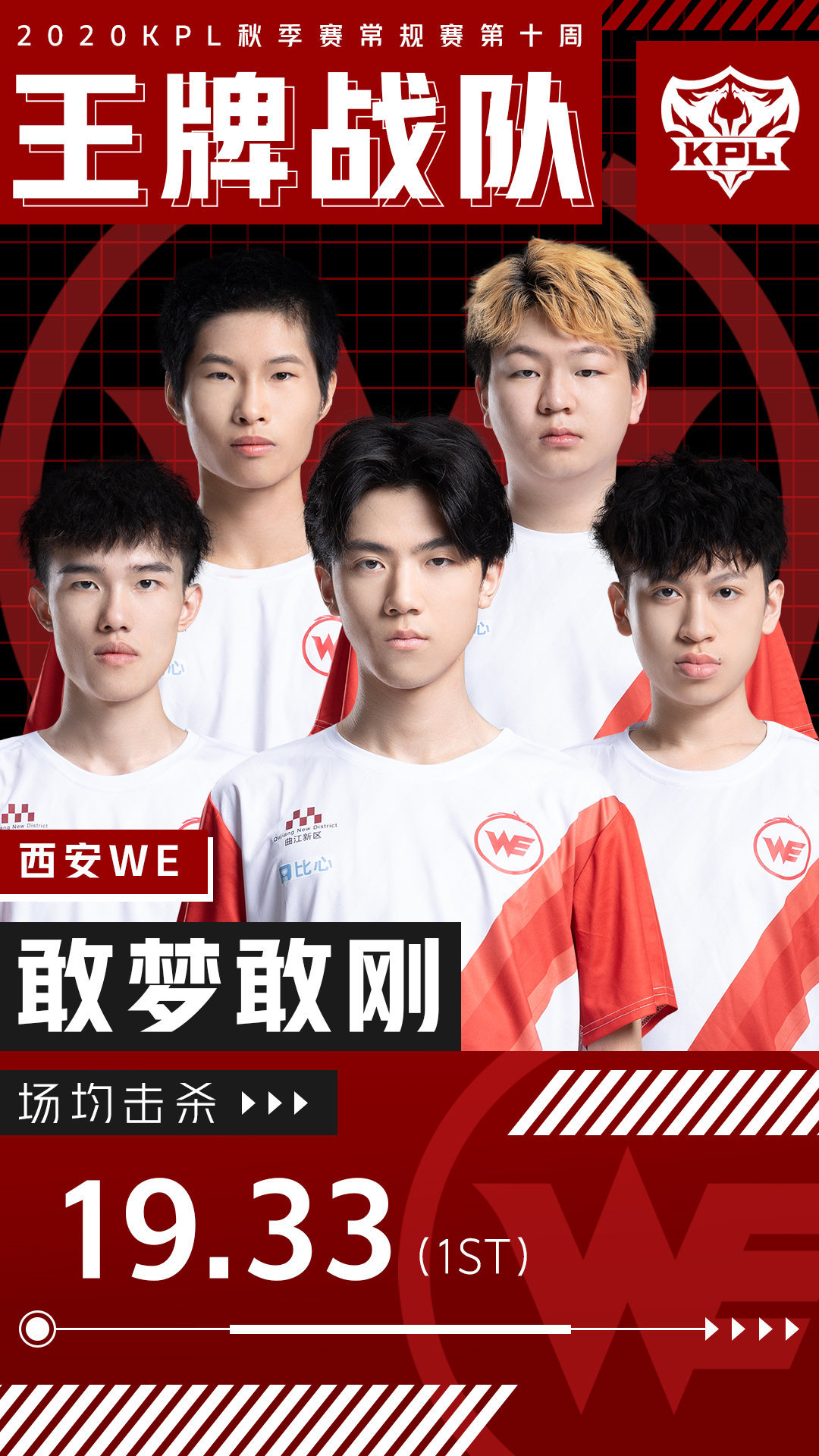 KPL第十周王牌战队：老牌强队仅DYG上榜，AG成为LGD垫脚石！