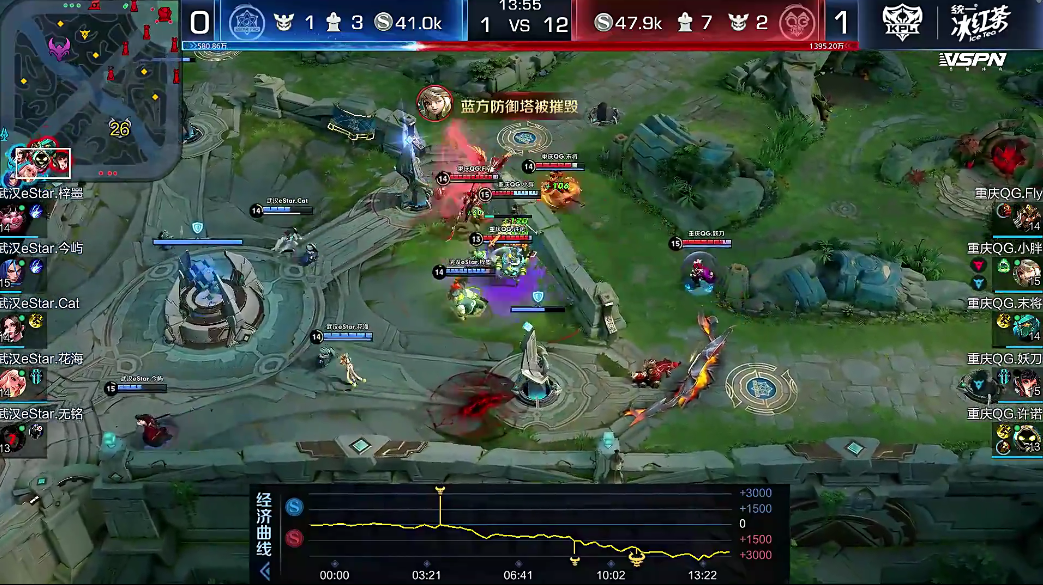 花海成QG突破点，Cat无法阻止eStar连败，无奈被换下场！