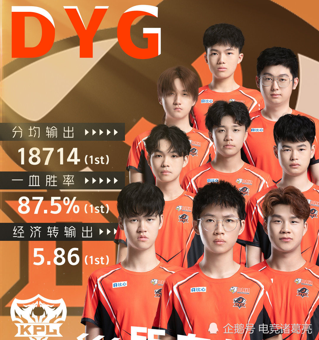 DYG拿出“杀手锏”，中路夏侯惇效果出众，或许成版本最强答案